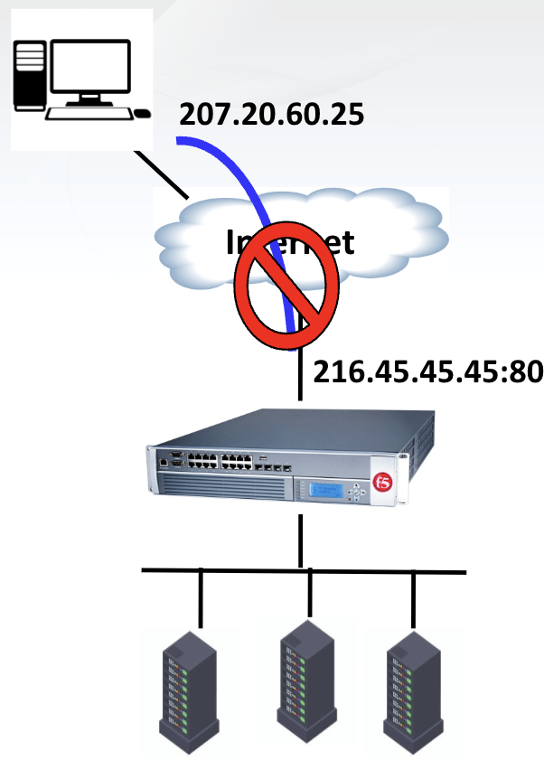 F5 101 Serisi: Yük Dengeleme ve F5 BIG-IP’in Temel Yapı Taşları ...